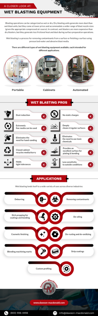 Wet Blast Equipment | Dawson-Macdonald Co., Inc.